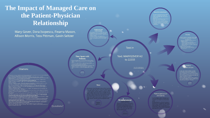 Impact of Managed Care on the Physician-Patient Relationship by Mary ...