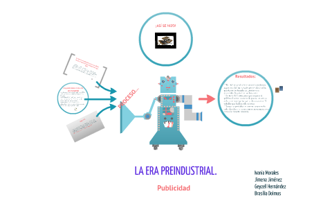 LA ERA PREINDUSTRIAL. by Ivania Morales on Prezi