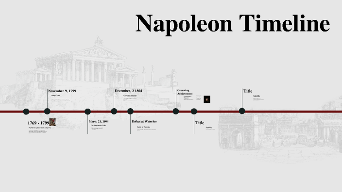 Napoleon Timeline by PRESLIE SUNDAY (Student) on Prezi