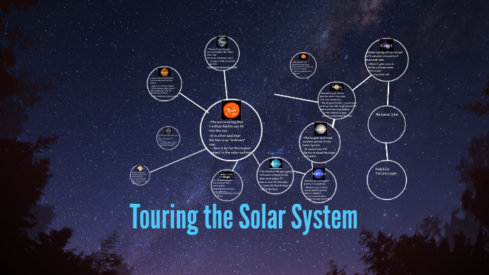 Touring the Solar System by Cheyenne Trotter on Prezi