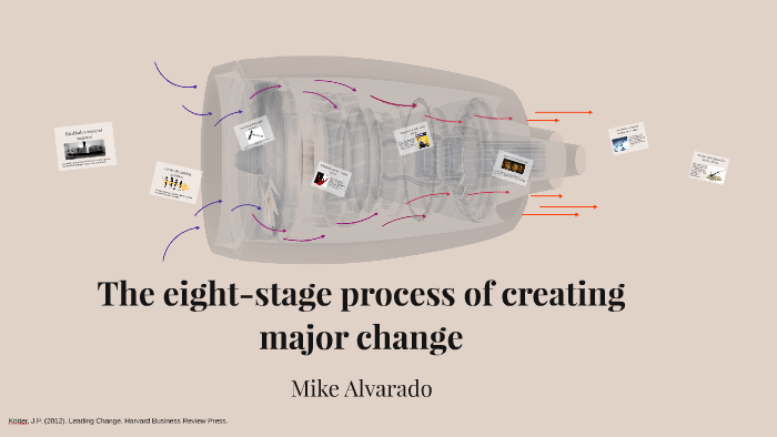 The eight-stage process of creating major change by Michael Alvarado on ...