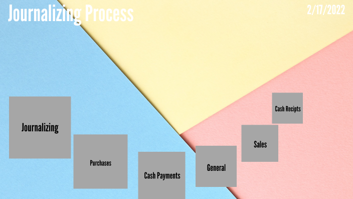Journalizing Process by Cassidy Payer on Prezi