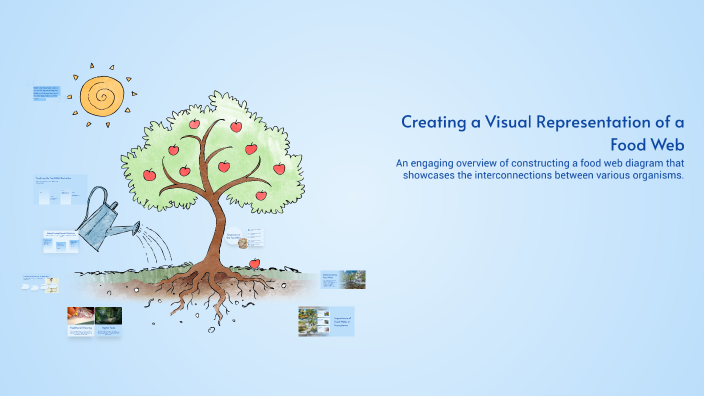 Creating a Visual Representation of a Food Web by Micah Johnston on Prezi