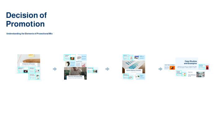 Decision of Promotion by rohith mohan on Prezi