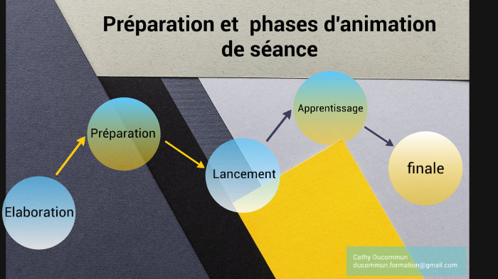 Phases d'une séance de formation by ducommun formation on Prezi
