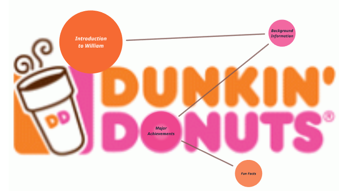 Shamya Smith by Shamya Smith on Prezi