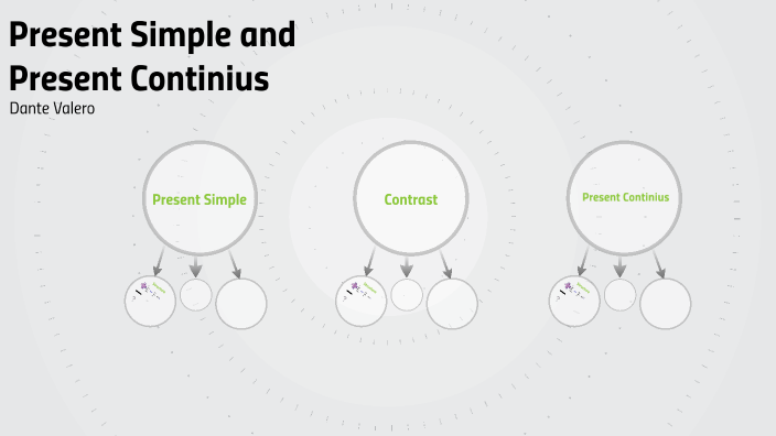 Present Simple and Present Continius by etnaD orelaV on Prezi