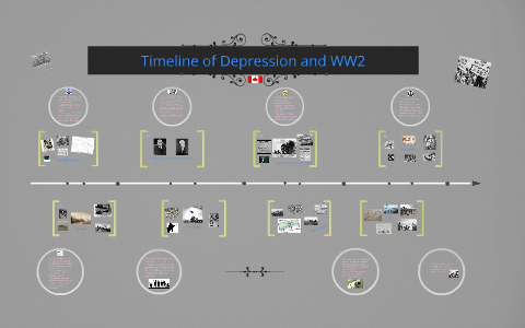 Timeline of Depression in WW2 by taylor sanders on Prezi
