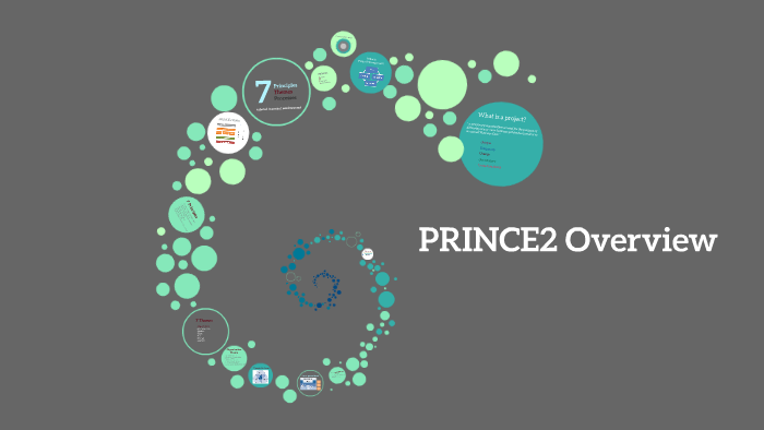 PRINCE2 Overview by Raluca Ambrozie on Prezi