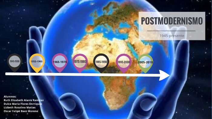 CONTEXTO by ruth alanis on Prezi