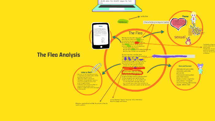 The Flea Analysis by Tasha Chia on Prezi