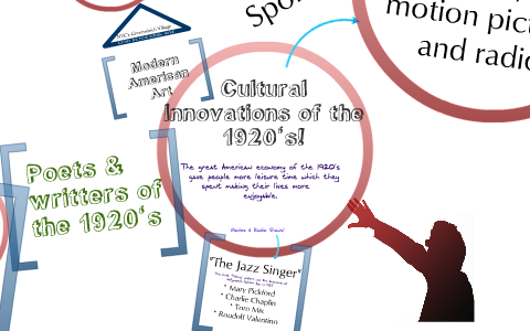 Cultural Innovations of the 1920's by amanda donofrio on Prezi