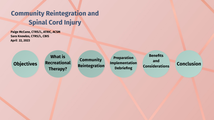 Community Reintegration and Spinal Cord Injury by Sara Knowles on Prezi