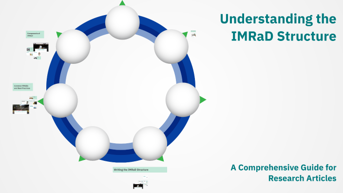 Understanding the IMRaD Structure by Felix Wooldridge on Prezi