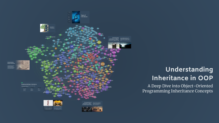 Understanding Inheritance in OOP by Syed Faruk on Prezi