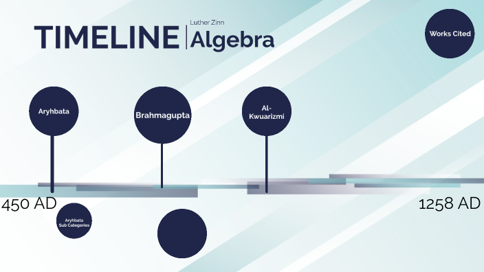 The Islamic Golden Age Math by Luther Zinn on Prezi