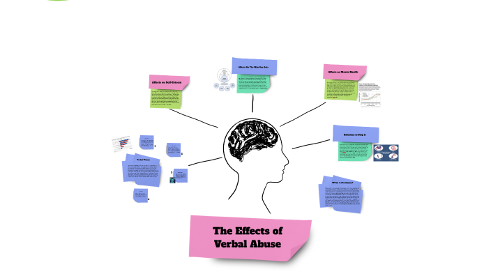 The Effects of Verbal Abuse by Annie Daley on Prezi