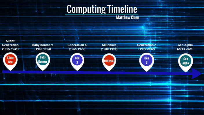 Computer Innovations by Esentional ㅤㅤㅤㅤ on Prezi