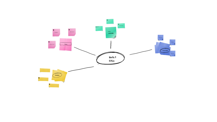 mindmap by Anna van Dijk on Prezi