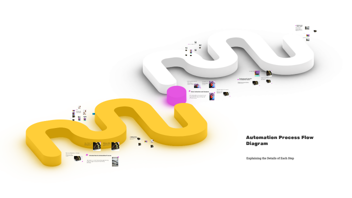 Automation Process Flow Diagram by Simran Khaitan on Prezi