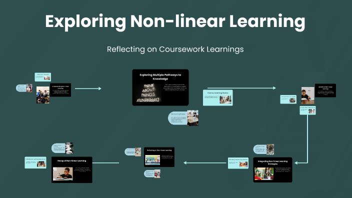 Reflecting on Non-linear Learning by Rafael Rottiers on Prezi