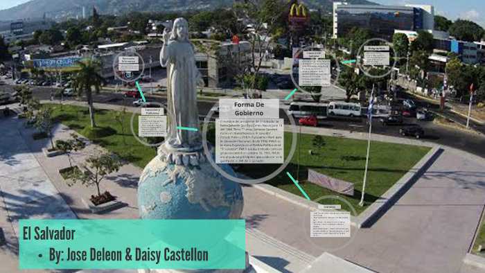 El Salvador by Daisy Castellon Chavez on Prezi