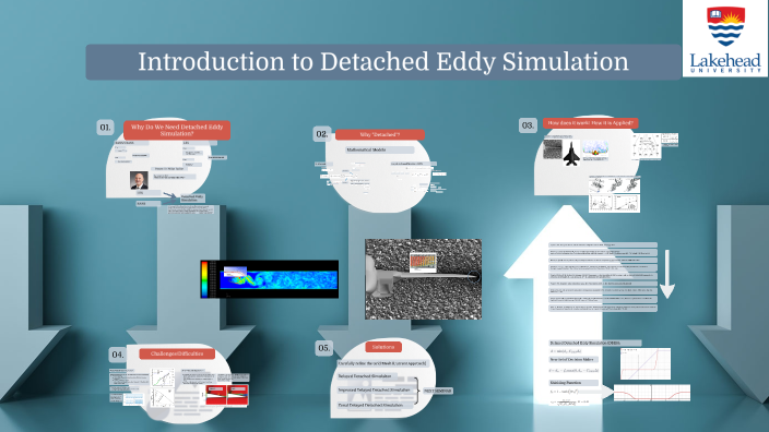 Introduction to Detached Eddy Simulation by JIM WANG on Prezi
