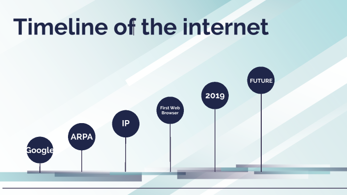 IST Timeline of the internet by Lachlan Young on Prezi
