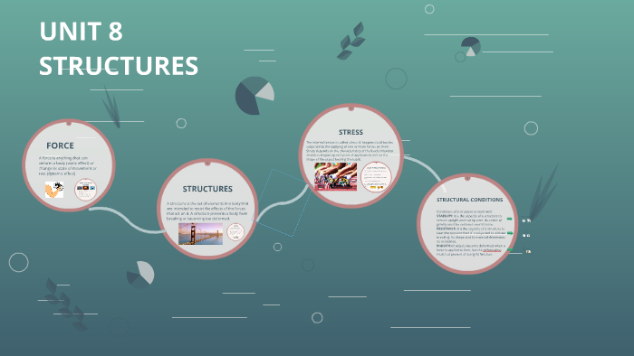 María Gómez 2C by María Gómez on Prezi