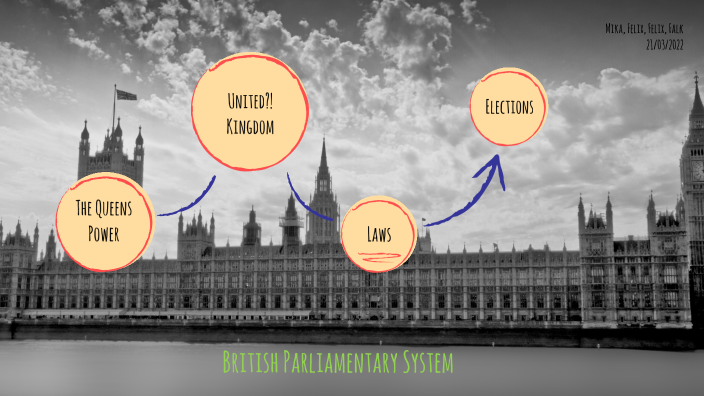 British Parliamentary System by Felix Hillgärtner on Prezi