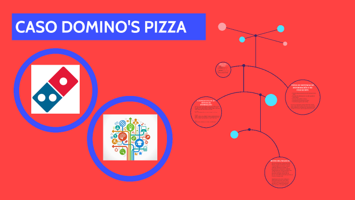 PIZZA TRACKER by on Prezi
