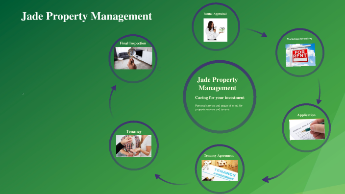 Jade Property Management Nov 2022 by Cindy Foote on Prezi