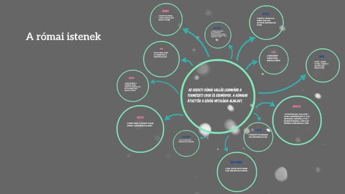 Római istenek by sarolta kovács on Prezi