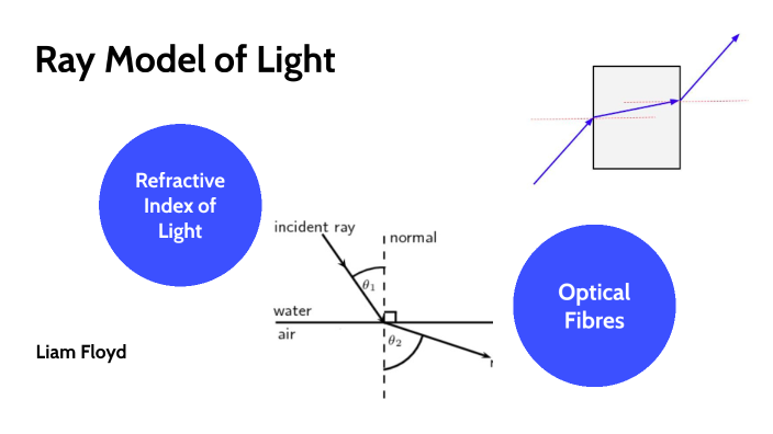 Ray Model of Light - Liam Floyd by Liam Floyd on Prezi