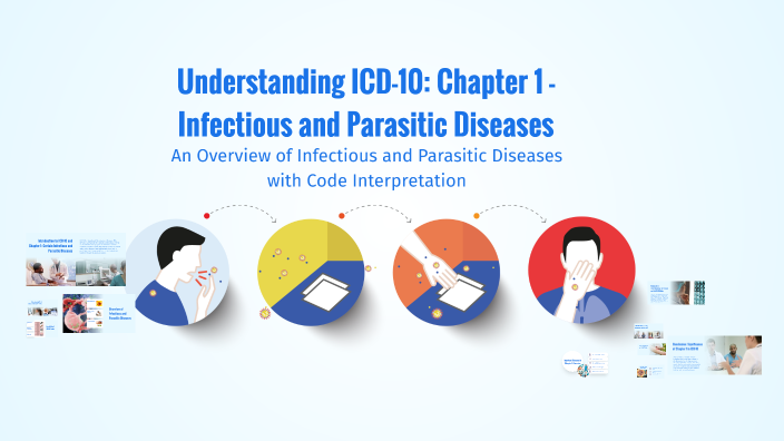 Understanding ICD-10: Chapter 1 - Infectious and Parasitic Diseases by ...