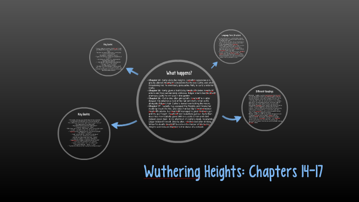 Wuthering Heights: Chapters 14-17 by Victoria Amy on Prezi