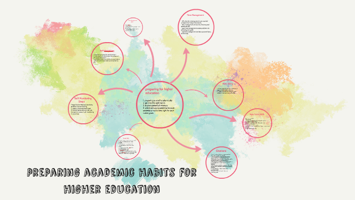 time management by ally simmons on Prezi