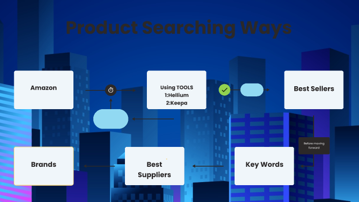 FBA Criteria by Samar Imran on Prezi