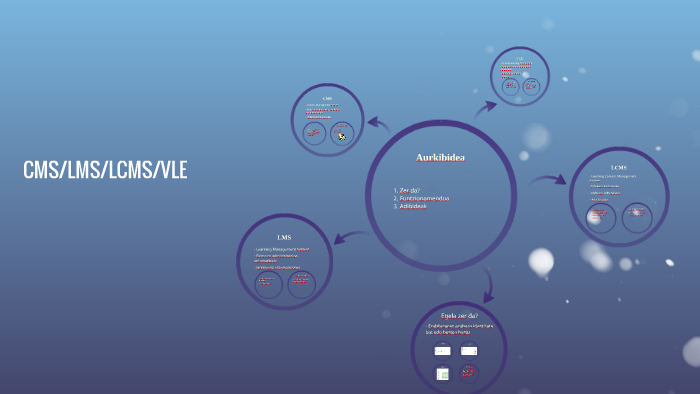 LCS/LMS/LCMS/VLE by Jon Zorrilla on Prezi