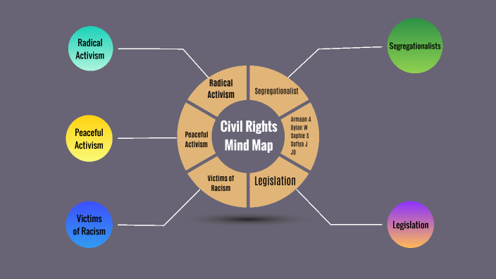 IB History Word Map by Sophia Sosulski on Prezi