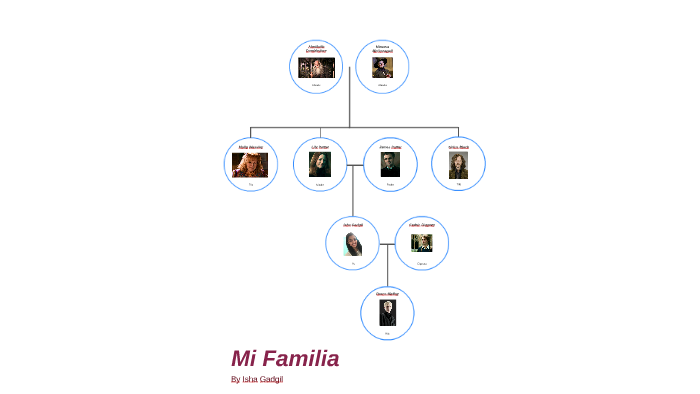 Harry Potter Family Tree by Isha Gadgil on Prezi