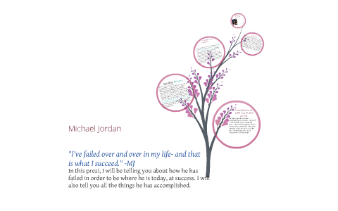 Michael Jordan; Failure Before Success by Emily Vogt on Prezi