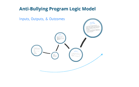 Anti-Bullying Program Logic Model by Bobby Ray on Prezi