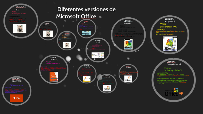 Diferentes versiones de Microsoft Office by Jesús García on Prezi