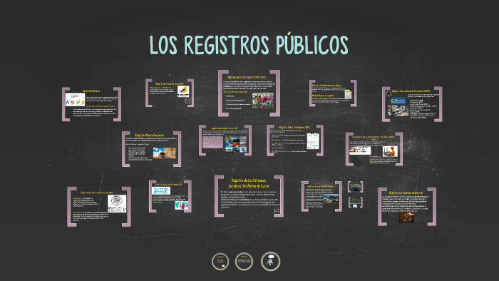 LOS REGISTROS PÚBLICOS by Adriana Rios on Prezi