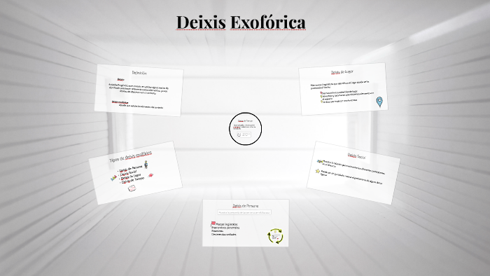 Deixis Exofórica by Silvana Retamales on Prezi