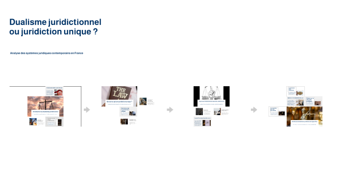 Dualisme juridictionnel ou juridiction unique ? by jules Peutot on Prezi