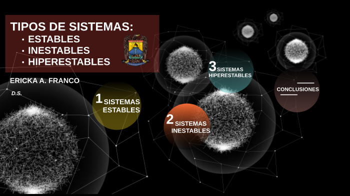 TIPOS DE SISTEMAS by Alessandra Franco on Prezi