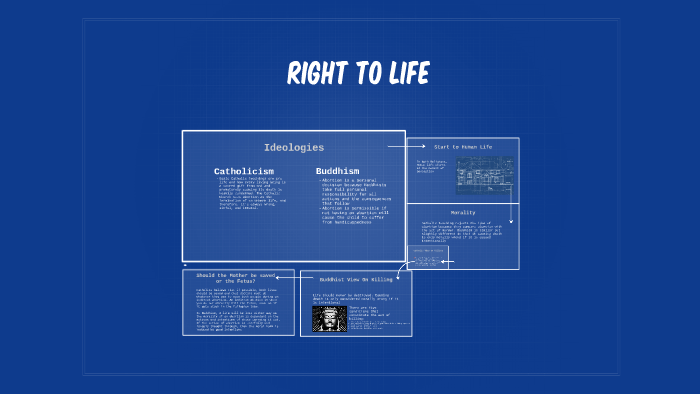 Right To Life by Tim Tetreault on Prezi
