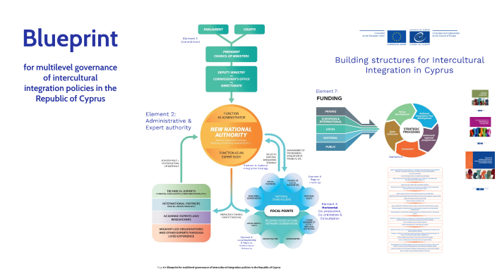 Blueprint on Intercultural Integration structures by Nenad Bogdanovic ...